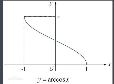 Arccos0 608等于多少度 百度经验