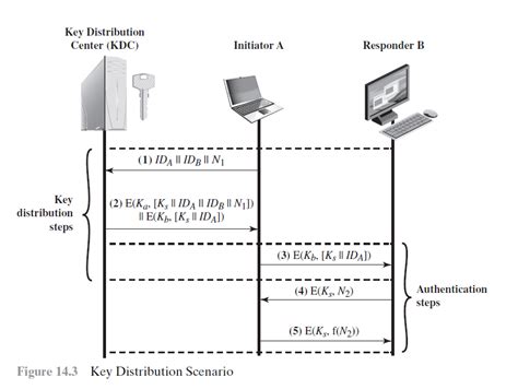 Solved This Question Is From Applied Cryptography Chegg Com