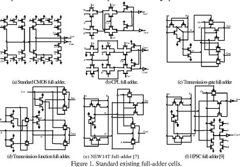Table 1 From Energy Efficient 1 Bit Full Adder Cells For Low Voltage