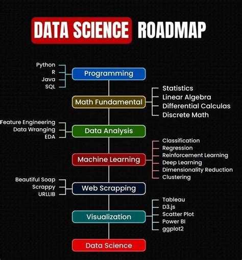 Dare Tech Talent Services On Linkedin Datascience Machinelearning