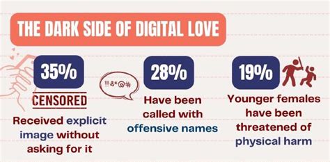 Top Online Dating Statistics