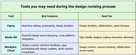 Design Review Process Guide Steps And Tools You Should Know