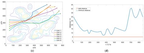 Cooperative Path Planning For Multiple Uavs Based On Apf B Rrt Algorithm