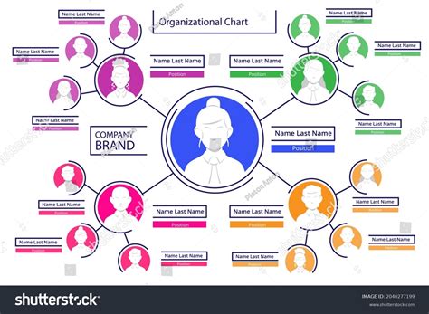 Circular Organizational Chart