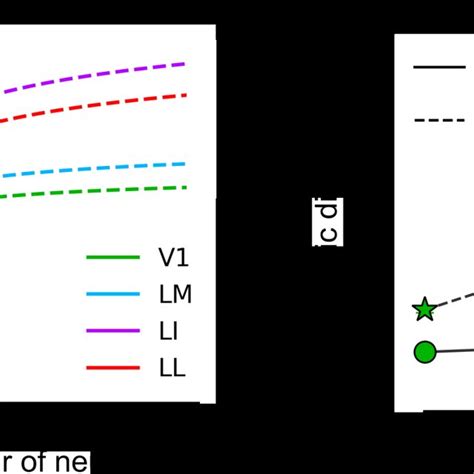 Intrinsic Dimension Of Neural Representations A Estimation Of The Id Download Scientific