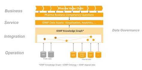 OSTHUS Your IDMP Ontology Implementation Partner OSTHUS