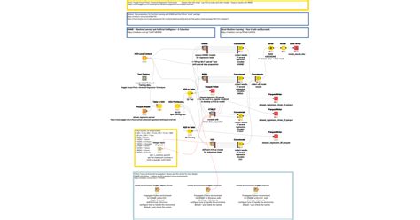 Score Kaggle House Prices Advanced Regression Techniques Prepare
