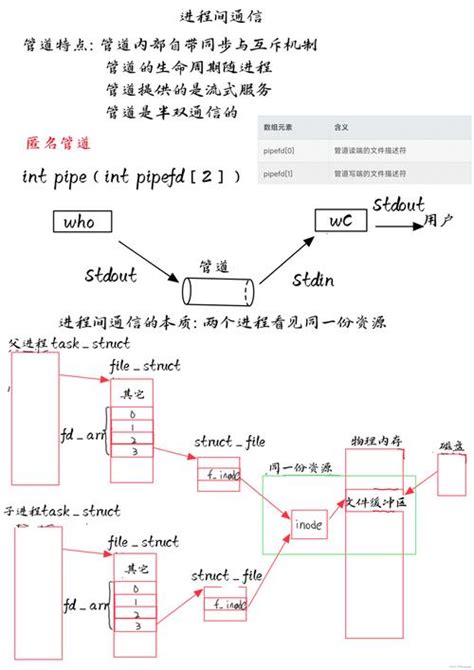 深入理解linux下的多进程编程：从fork函数到多任务操作系统的探索 Linux命令大全 手册