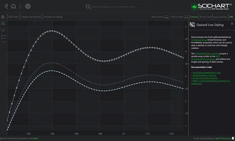 Wpf Axis Binding Mvvm 3d Fast Native Charts For Wpf