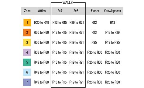 All About Insulation R Values The Home Depot