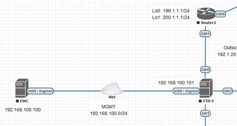 Solved FMC And FTDv Cisco Community