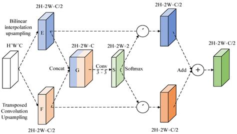 Sensors Free Full Text Research On Lane Line Detection Algorithm