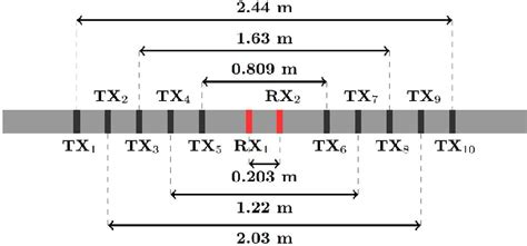 Figure 1 From Physics Driven Deep Learning Pixel Based Inversion Of Logging While Drilling In