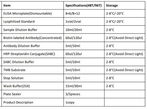 人前列腺素d2受体 Ptgdr Elisa试剂盒价格 详情介绍 960化工网 960化工网