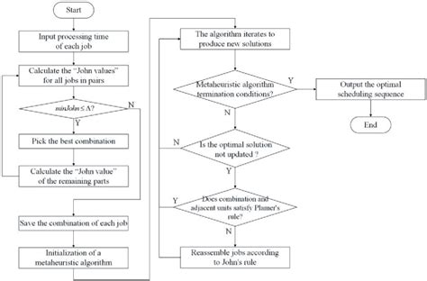 Figure 3 From An Effective Solution Space Clipping Based Algorithm For Large Scale Permutation