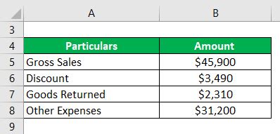 Return On Sales Examples Advantages And Disadvantages