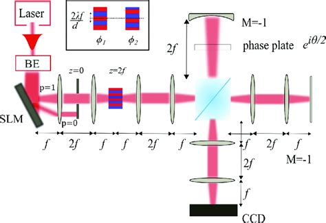 Experimental Setup A 795 Nm Gaussian Beam Passes Through A Beam
