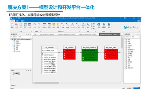 数据治理与数据中台架构