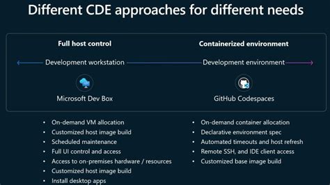 Alex Yochev On Linkedin Clouddevelopment Azure Github Microsoftbuild