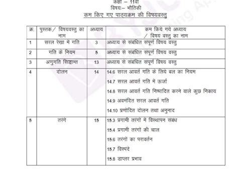 Madhya Pradesh Board Class 11th Physics Syllabus BYJU S