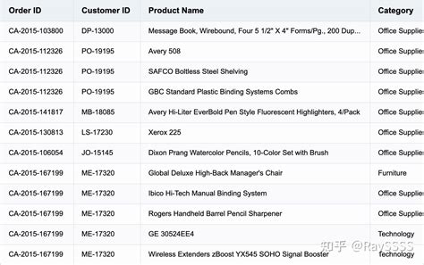 Vtable使用问题：如何获取表格总行数和内容实际高度 知乎