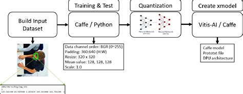 Figure 2 From Accelerating Video Analytic Processing On Edge Intelligence Semantic Scholar