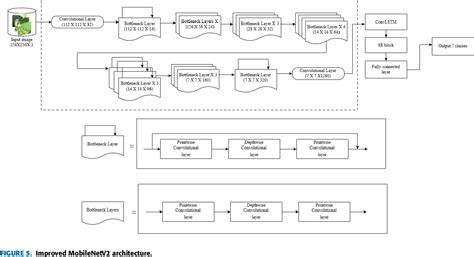 Figure 1 From Application Of Improved Lightweight Network And Choquet Fuzzy Ensemble Technology