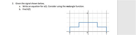 Solved Given The Signal Shown Below A Write An Equation Chegg