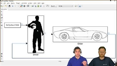 Vehicle Modeling Using Simulink Matlab And Simulink