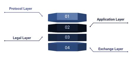 Polymath Poly Review Tokenizing Securities On The Blockchain Chainbits