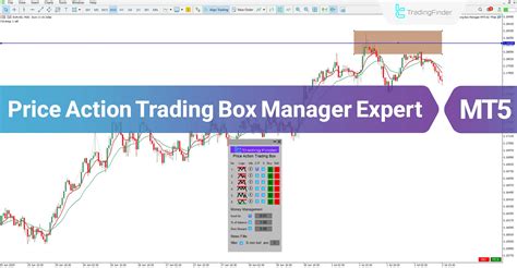 Price Action Indicators For Mt5 Free Download