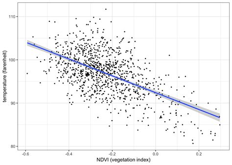 Chapter 4 Basic Data Analysis Introstats