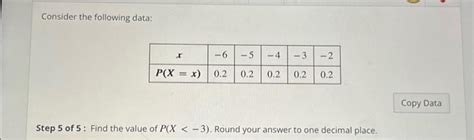 Solved Consider The Following Data X P X X Chegg Com