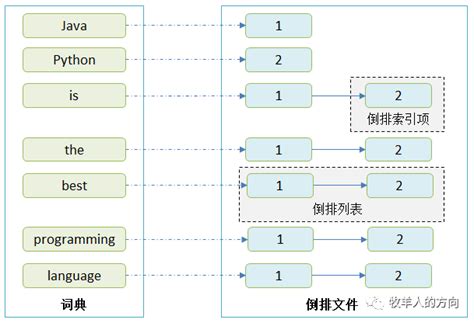 分布式搜索引擎elasticsearch解析 知乎