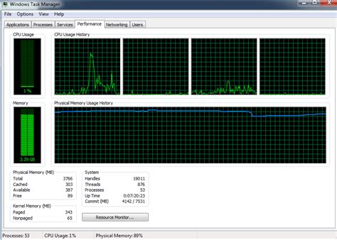 Sql Server Ssis Performance Stack Overflow