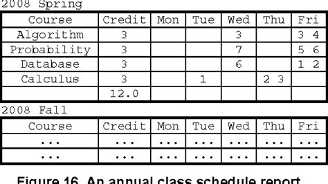 Figure 16 From A Visual Programming Language For Data Transformation