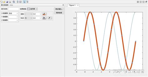 Matlab画图技巧 不需要敲代码的傻瓜式操作流程 知乎