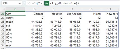 Descriptive Statistics In Excel • My Online Training Hub