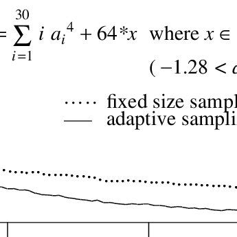 Effect Of Adaptive Sampling REFERENCES Download Scientific Diagram