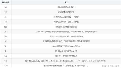 深入理解shell编程:参数、运算符、流程控制与应用实例 Csdn博客 深入理解shell编程:参数、运算符、流程控制与应用实例 Csdn博客