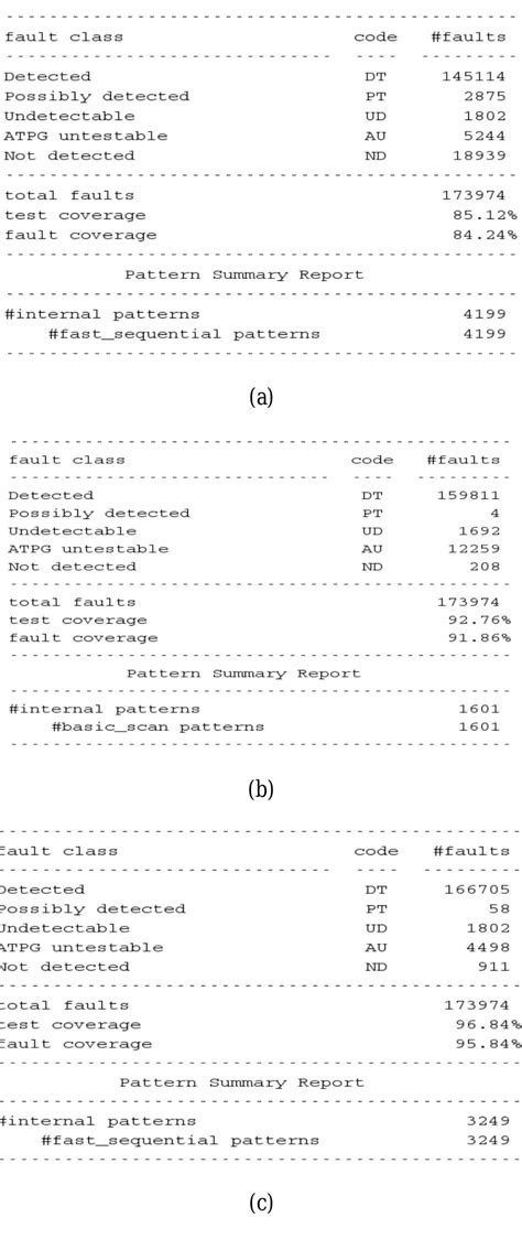 Pdf Loc Los And Loes At Speed Testing Methodologies For Automatic Test Pattern Generation