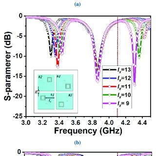 Parametric Study Of A CSRR Design Parameter A And CSRR Position Download Scientific Diagram