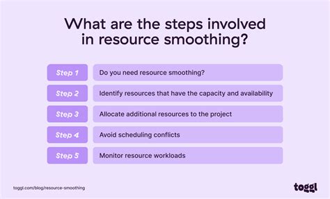 What Is Resource Smoothing In Project Management Guide