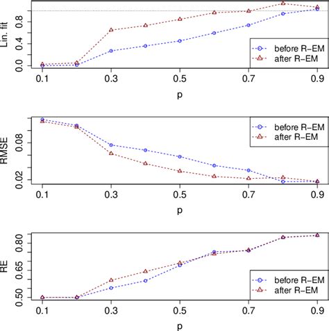 Figure 1 From Inference Of The Kinetic Ising Model With Heterogeneous Missing Data Semantic