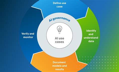 Ai Governance Framework Our Proven 4 Step Process Collibra