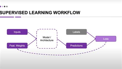 Nmt Helping To Optimize Recovery From Anesthesia Clinical View