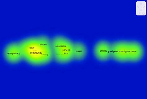 Density Can Be Used To See Parts Of Research That Are Still Rarely Done Download Scientific