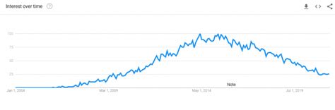 Hadoop Vs Kubernetes Will K S Cloud Native End Hadoop BMC Software Blogs