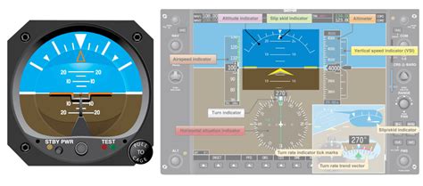 Flight Instruments Explained 6 Pack Vs Glass Cockpit Pilot Institute