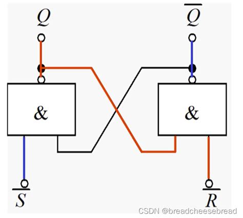 Rsandd锁存器基础rs锁存器 Csdn博客
